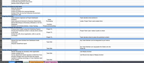 free template software rollout plan