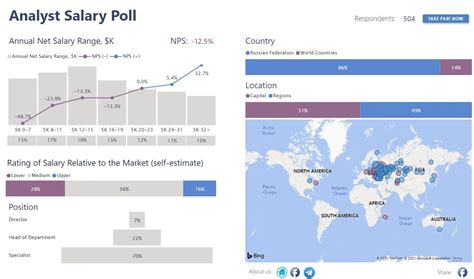 Alex Kolokolov Author At Towards Data Science