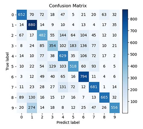 Applied Sciences Free Full Text A Hierarchical Federated Learning Algorithm Based On Time
