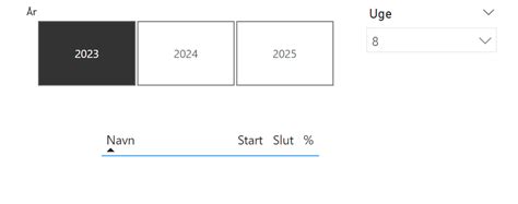 solved slicing date interval on weeks microsoft fabric community