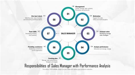 Responsibilities Of Sales Manager With Performance Analysis Ppt Summary Introduction PDF ...