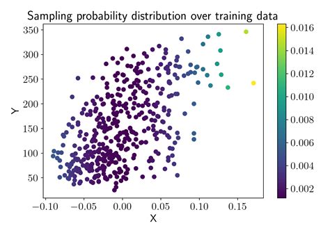 Coresets 5 Coresets For Linear Regression In792 Coresets
