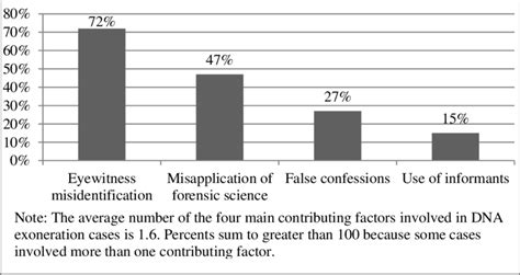 Contributing Factors Download Scientific Diagram