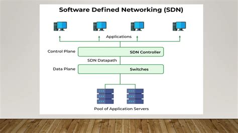 Software Defined Networks Unit 1 Class Lecture Notespdf