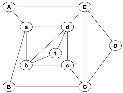 Outerplanar Example Download Scientific Diagram