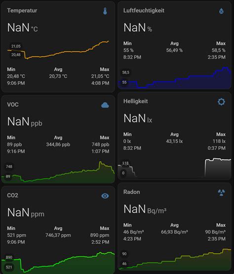 Airthings · Issue 91902 · Home Assistantcore · Github
