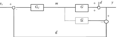 Basic IMC Structure Download Scientific Diagram