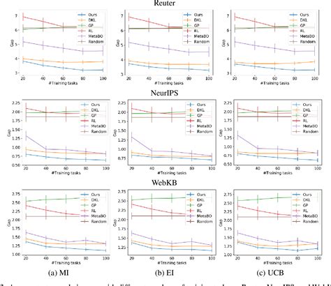 end to end learning of deep kernel acquisition functions for bayesian