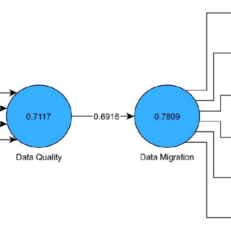 relationship between data quality and data migration download