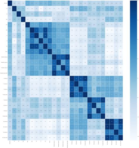 github bhumigodiwala algerian forest fires classification
