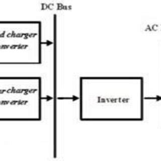 Simulink Model Of Solar PV Download Scientific Diagram