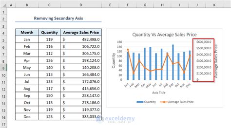 How to Add a Secondary Axis in Excel - 3 Methods