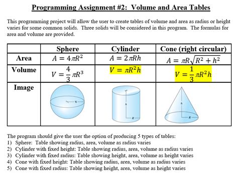 Solved This Programming Project Will Allow The User To Chegg
