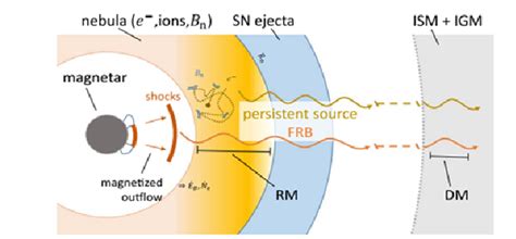 A Representation Of The Concordance Model Download Scientific Diagram
