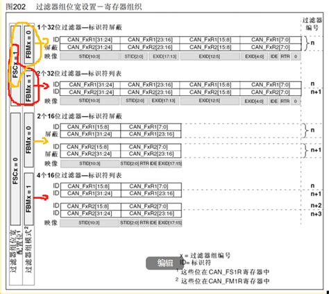 Stm32 Can外设stm32 Can 收发器电路 Csdn博客 Stm32 Can外设stm32 Can 收发器电路 Csdn博客