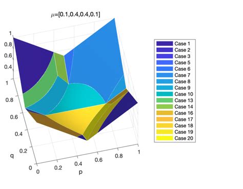 The Graph Of The Distance Function 0 1 2 → R P Q → W µ νp