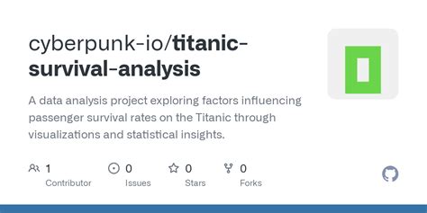 Github Cyberpunk Iotitanic Survival Analysis A Data Analysis Project Exploring Factors