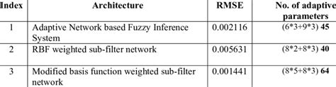 Modeling A Complicated Interaction Function Download Scientific Diagram