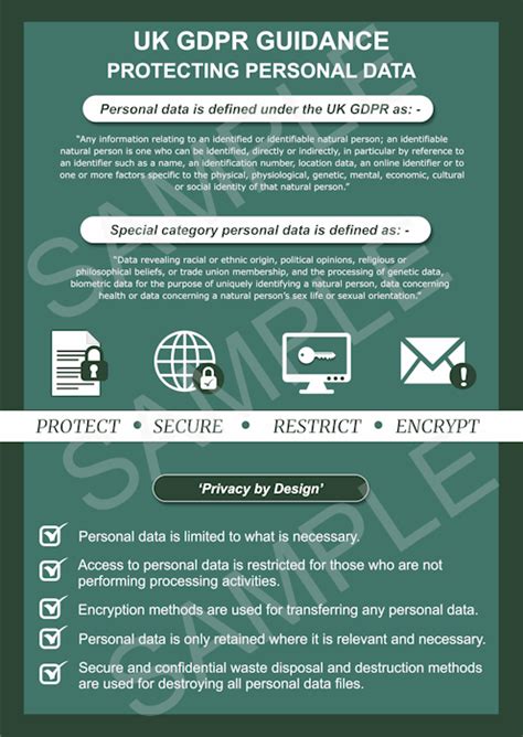 Digital Gdpr Personal Data Poster Set Download Gdpr Posters