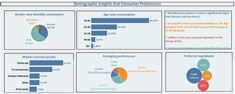 Navya Juvvaladinne On Linkedin Codebasics Tableau Datavisualization