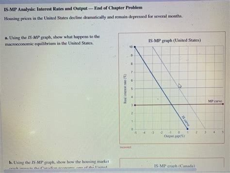 solved is mp analysis interest rates and output end of