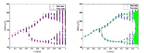 Bifurcation Diagrams Of Fnn Model Training And Testing When The Download Scientific Diagram