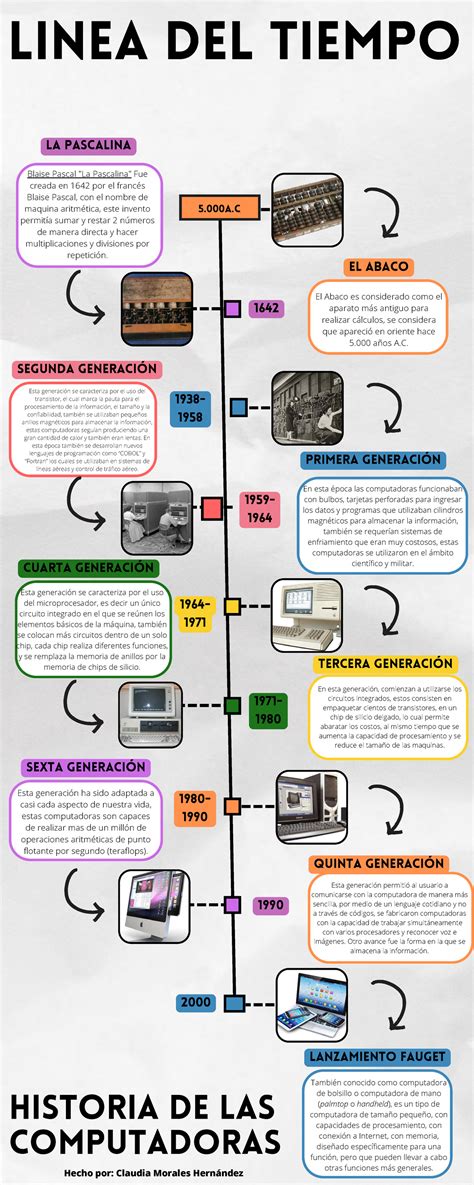 Linea De Tiempo De La Historia De Las Computadoras