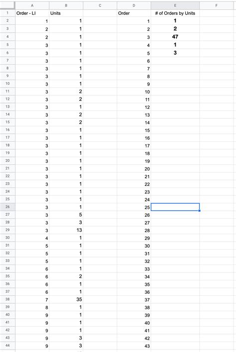 Solved I Am Getting Javamathbiginteger Cannot Be Cast To Javalanginteger At Return