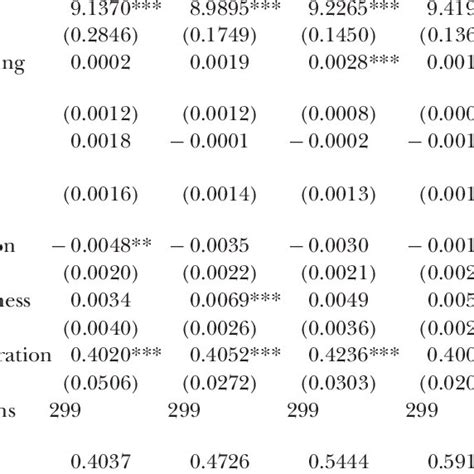 Quantile Regression Coefficient Plots Female Occupations ≥ 60 Women