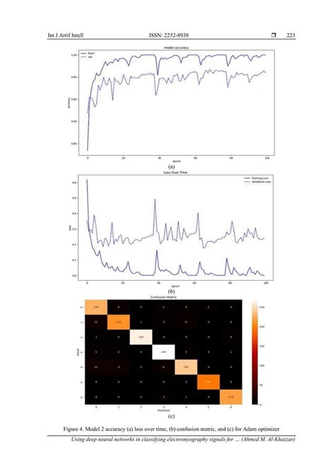 Using Deep Neural Networks In Classifying Electromyography Signals For