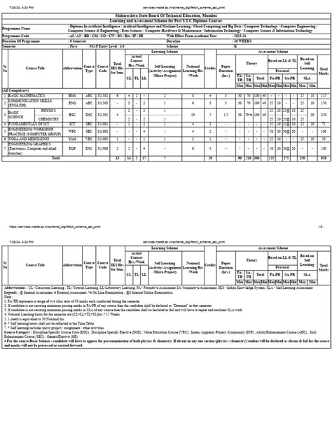 Msbte K Scheme It Syllabus First Sem Pdf Computing