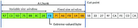 Operation Of The Asymmetric Extremum Algorithm Download Scientific