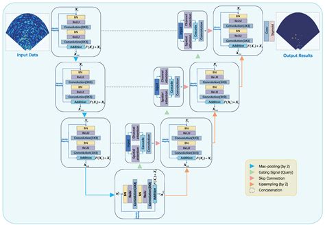 remote sensing free full text rau net based imaging method for