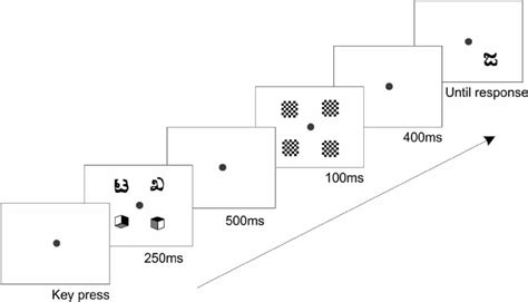 Schematic Depiction Of The Trial Sequence In Experiment 3b Download Scientific Diagram