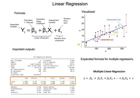 arif alam on linkedin linear regression explained in 3 minutes ⤵️ [1