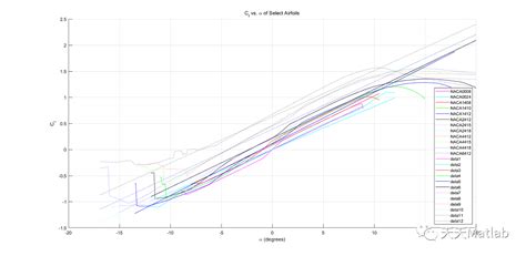【无人机】基于matlab模拟无人机飞行 无人机集群飞行模拟matlab Csdn博客