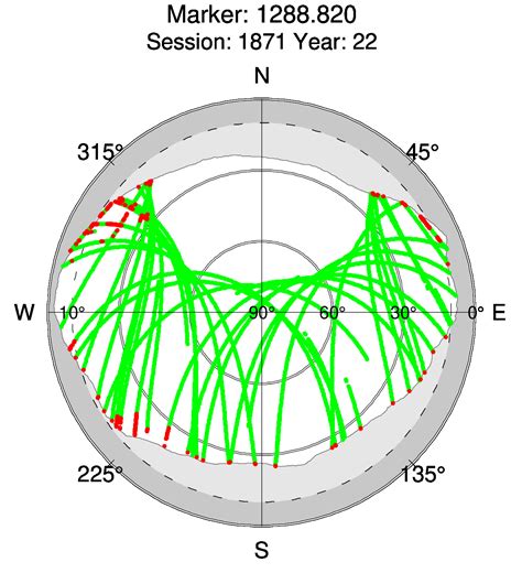 gnss analysis of campaign ch22 07