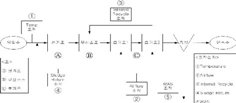figure 1 from design of modeling and simulator for asp realized with the