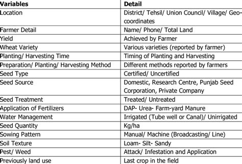 field parameters collected by agriculture department download
