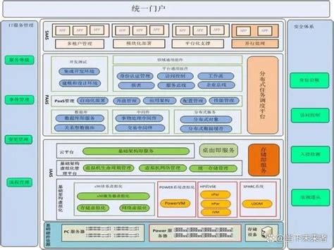 系统架构师怎么做总体架构设计 生活 布条百科