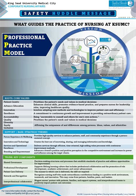Medical City King Saud University Ppm Model