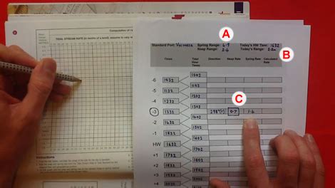 Tidal Streams YM Penzance Sailing Club