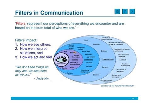 Effective Communication