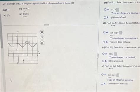 Solved Use The Graph Of F X In The Given Figure To Find The Chegg