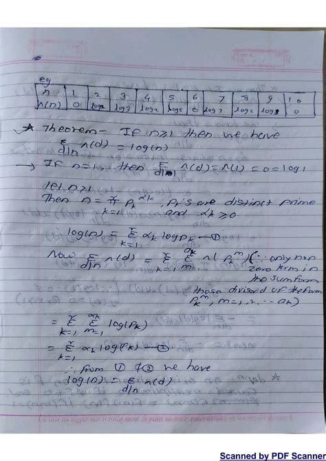 SOLUTION Mobius Inversion Formula Theorem Studypool