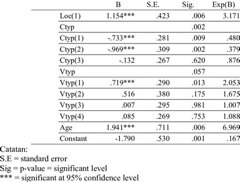 Parameter Estimation Download Table