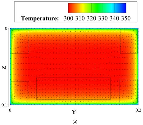 Energies Free Full Text Numerical Simulation Of Turbulent Structure