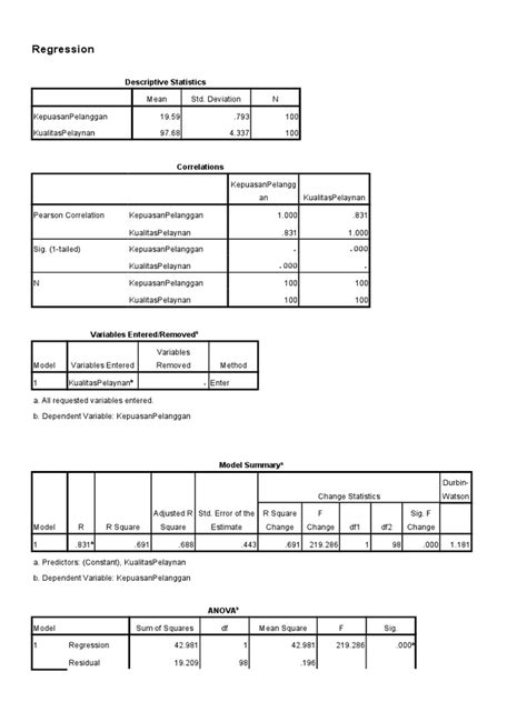 regression descriptive statistics pdf errors and residuals