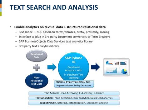 Ppt Sap Sybase Iq 15 Technical Overview Powerpoint Presentation Free