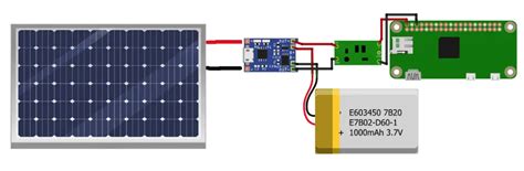 How To Make A Solar Powered Raspberry Pi
